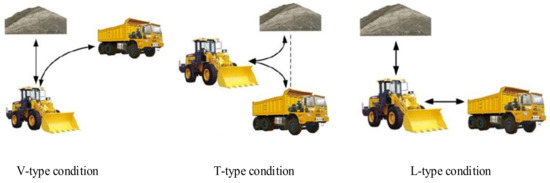 Power Train System Control of Electric Loader Based on Positive Flow System