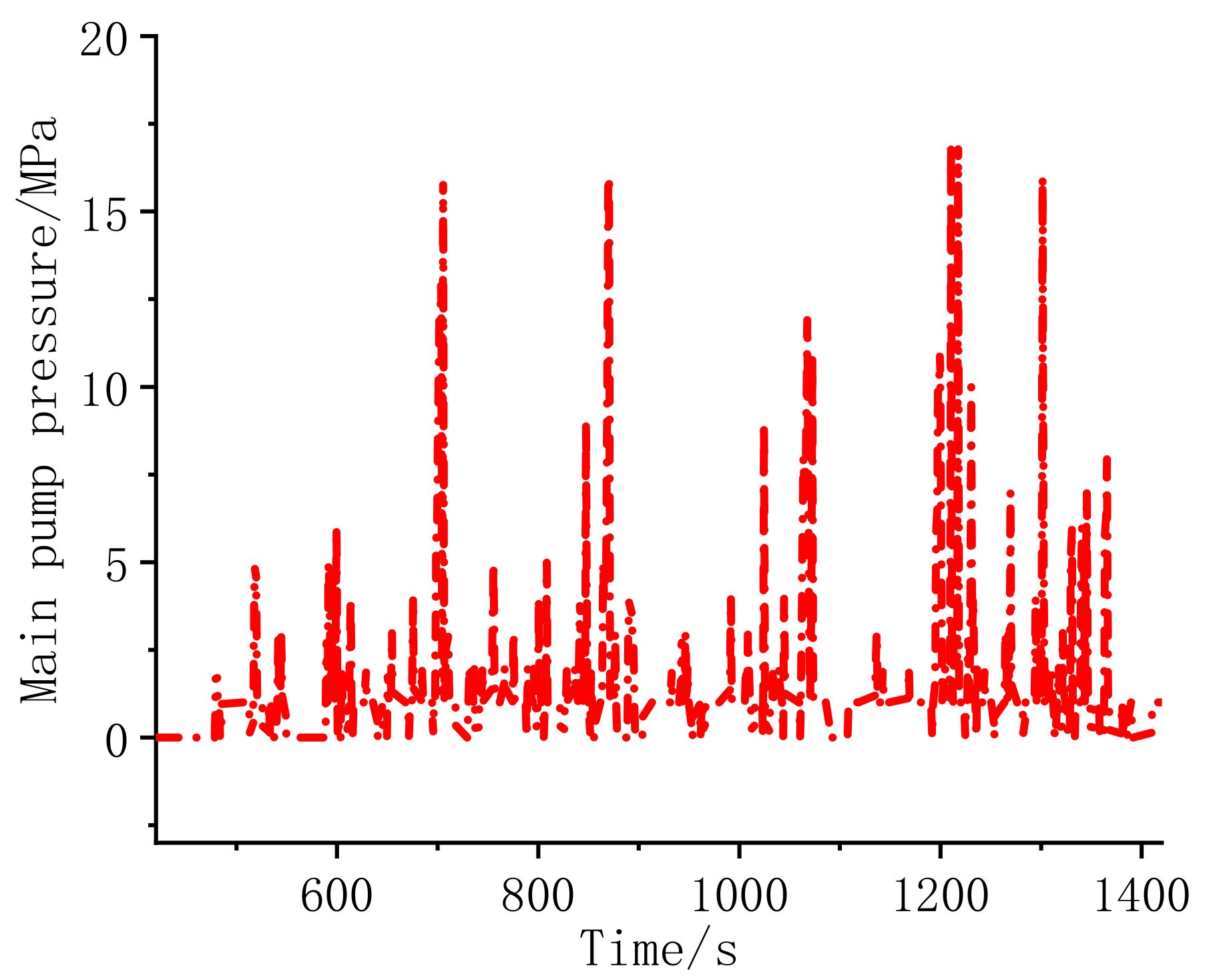 Power Train System Control of Electric Loader Based on Positive Flow System