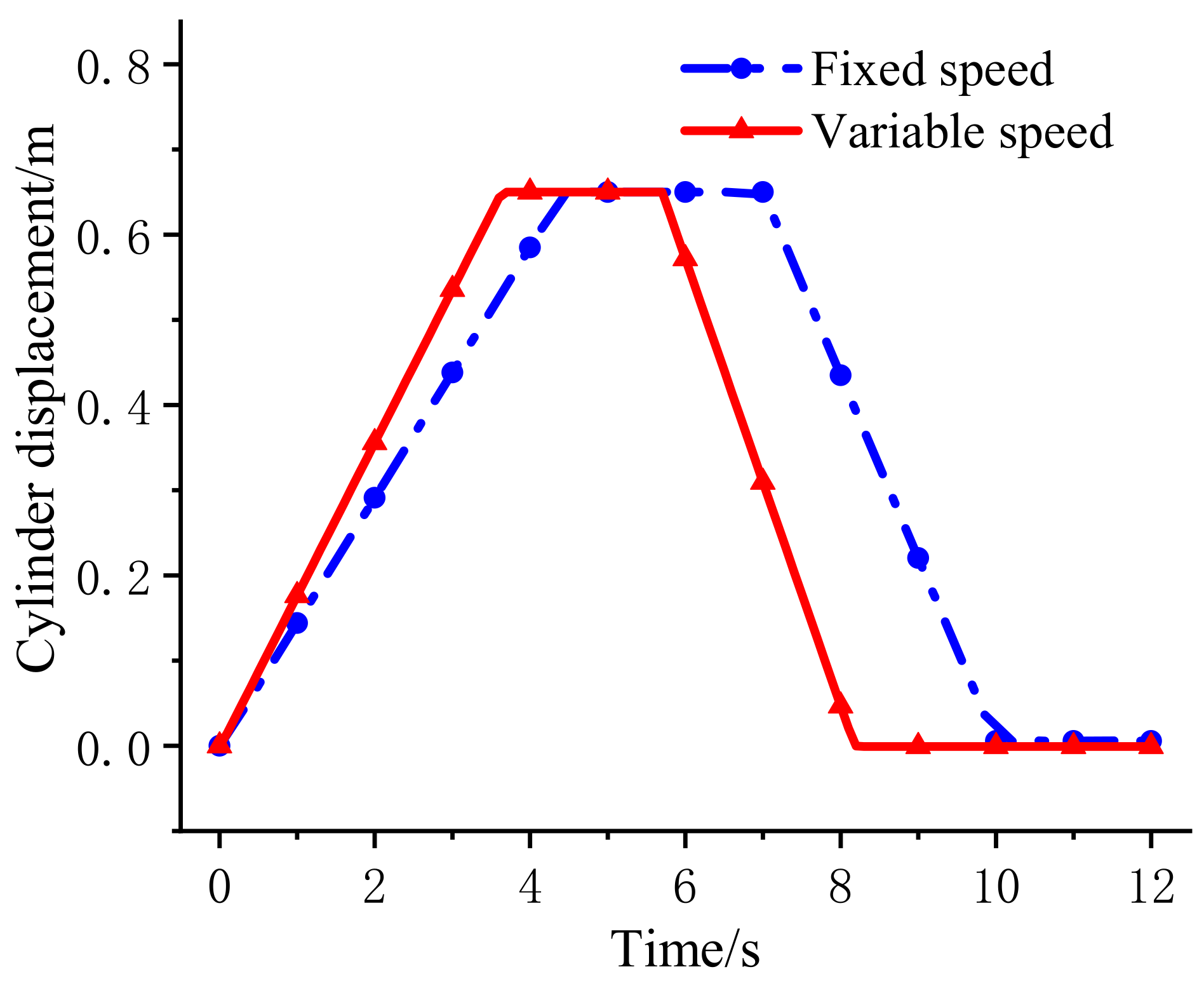 Power Train System Control of Electric Loader Based on Positive Flow System
