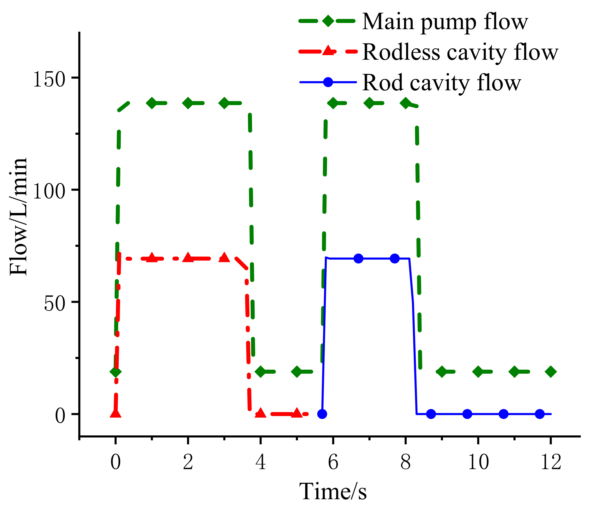 Power Train System Control of Electric Loader Based on Positive Flow System