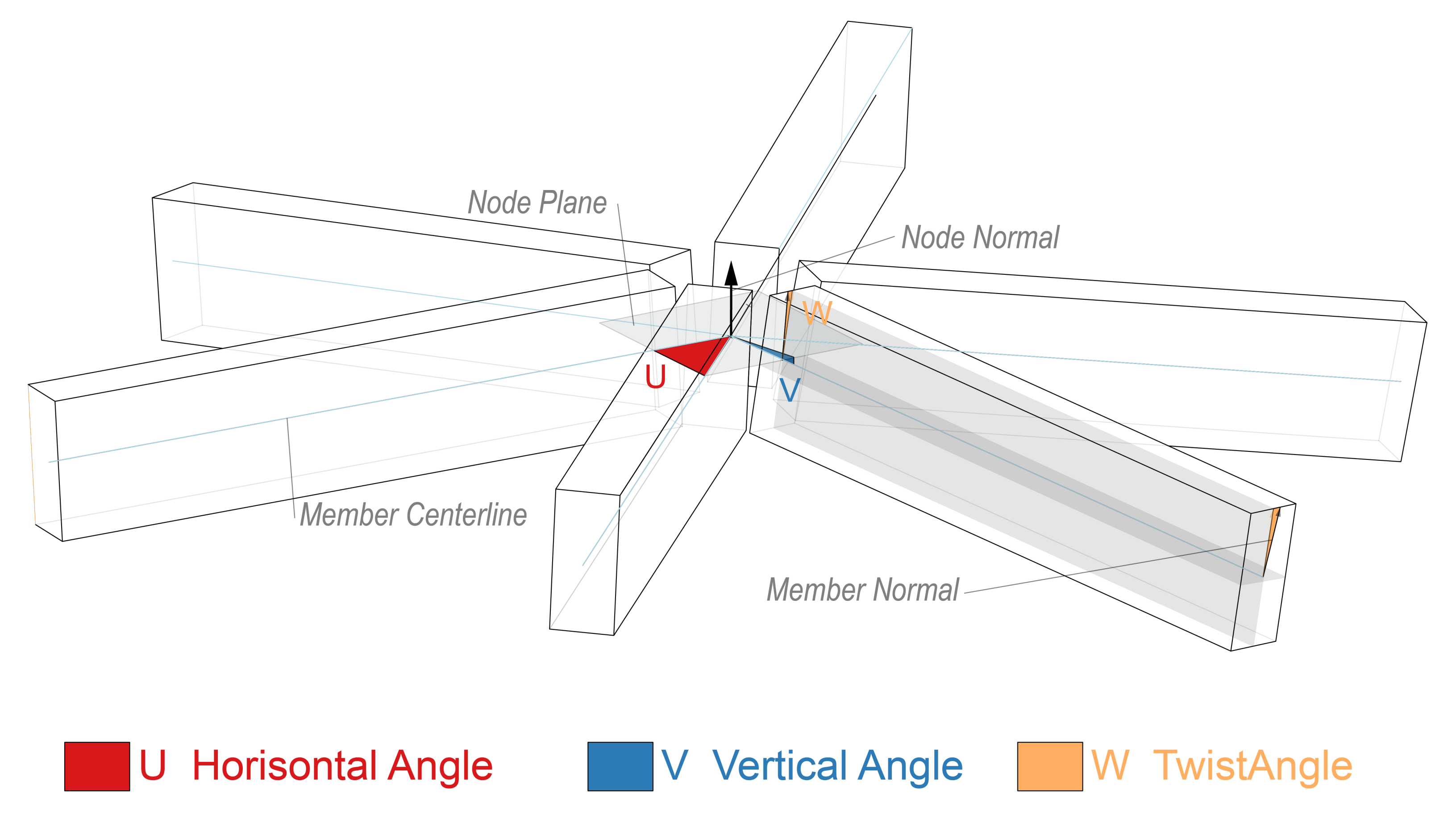 Applied Sciences | Free Full-Text | A Grasshopper Plugin for Finite ...