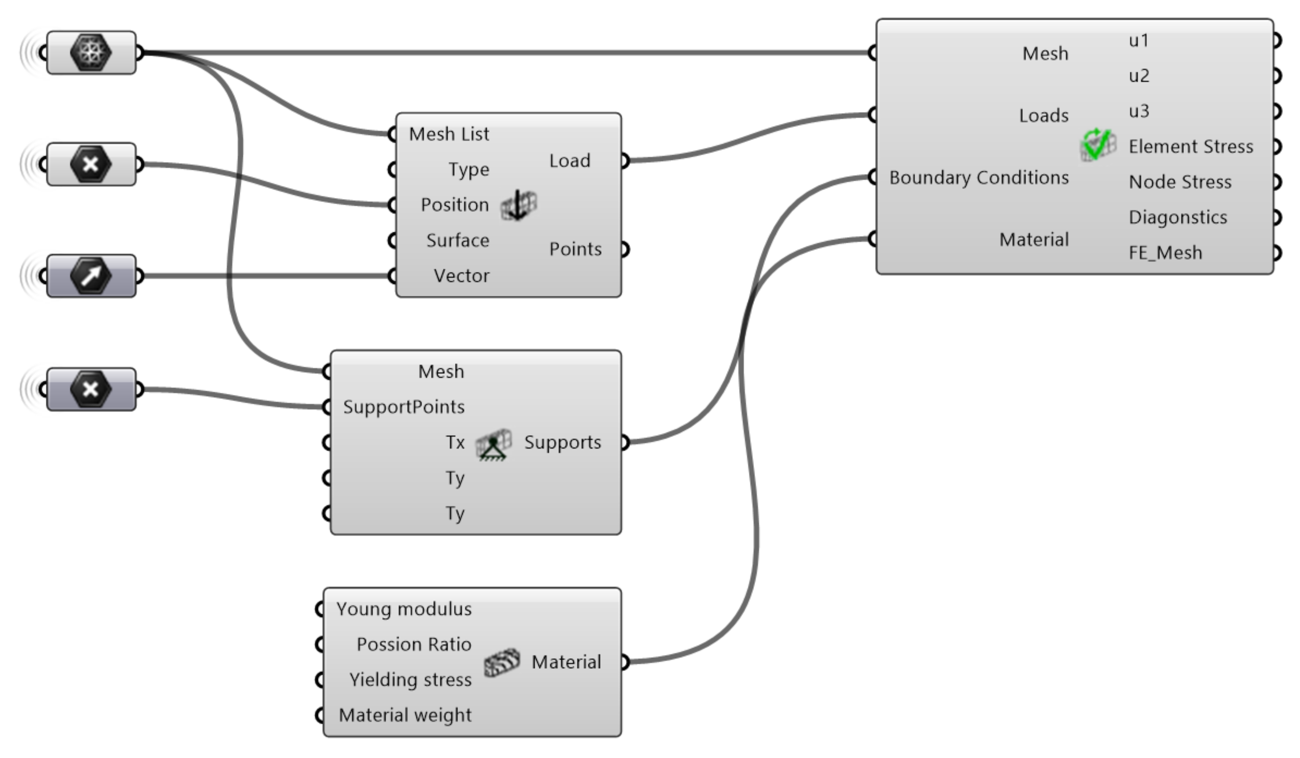 A Grasshopper Plugin for Finite Element Analysis with Solid Elements and Its Application on ...