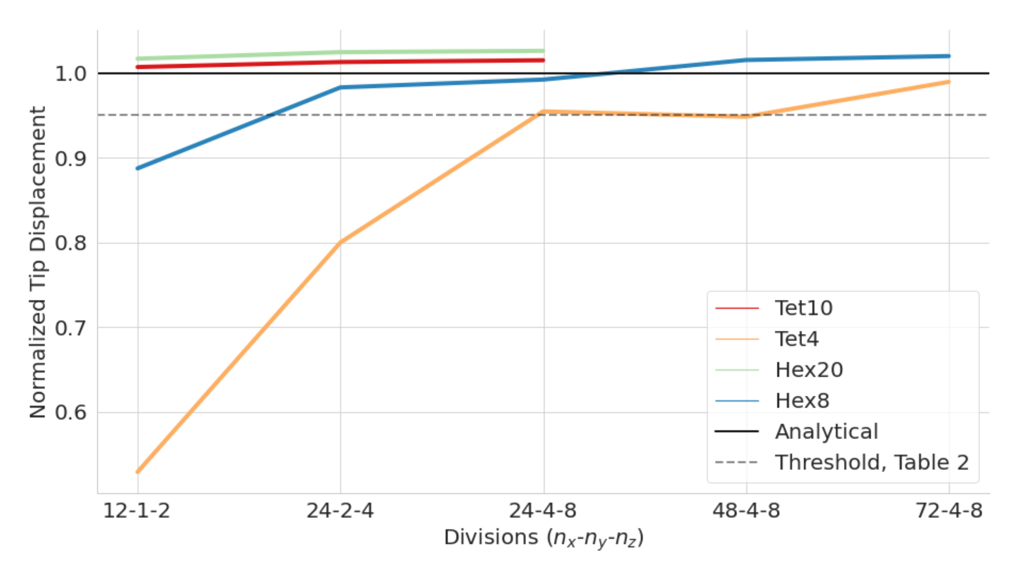 A Grasshopper Plugin for Finite Element Analysis with Solid Elements and Its Application on ...