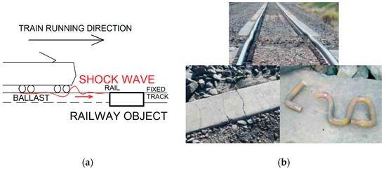 Monitoring the Geometric Position of Transition Zones to Increase the ...