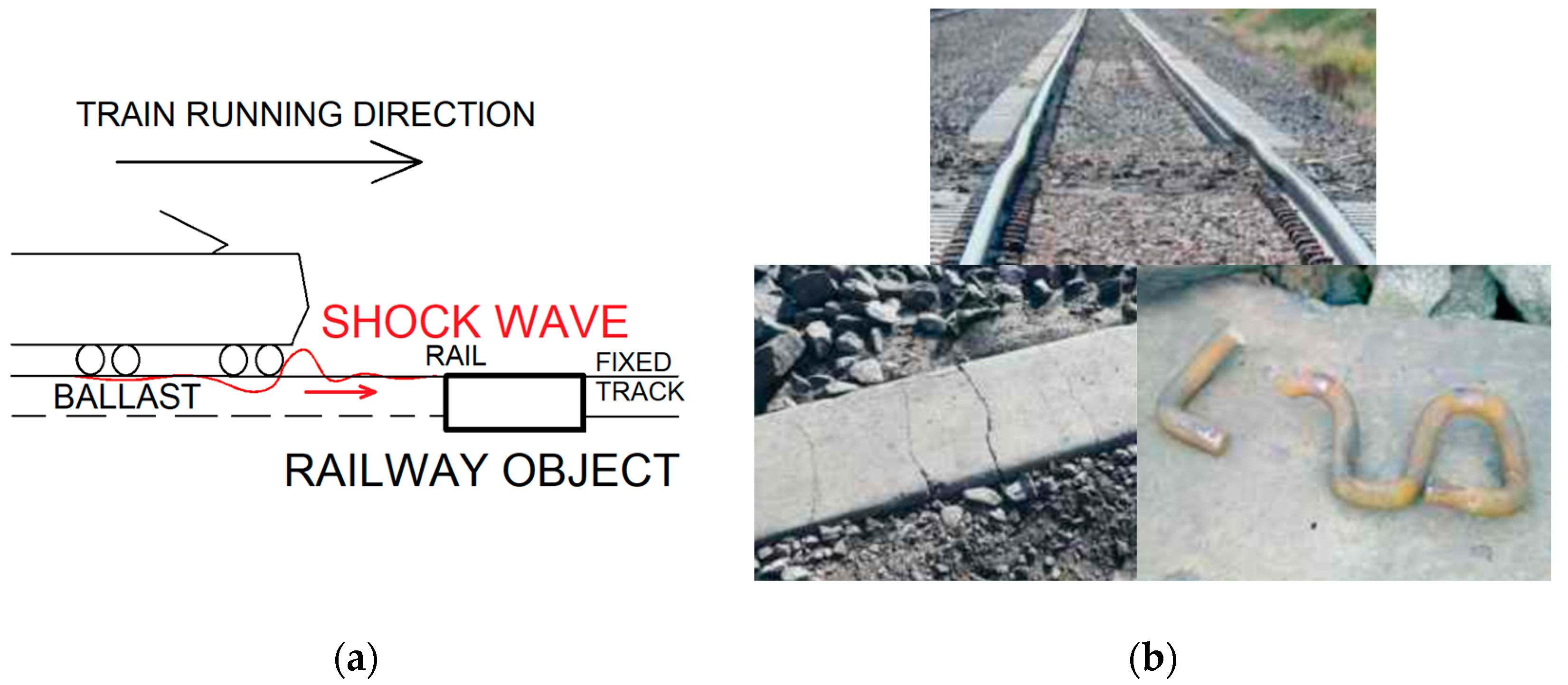 Monitoring the Geometric Position of Transition Zones to Increase the ...