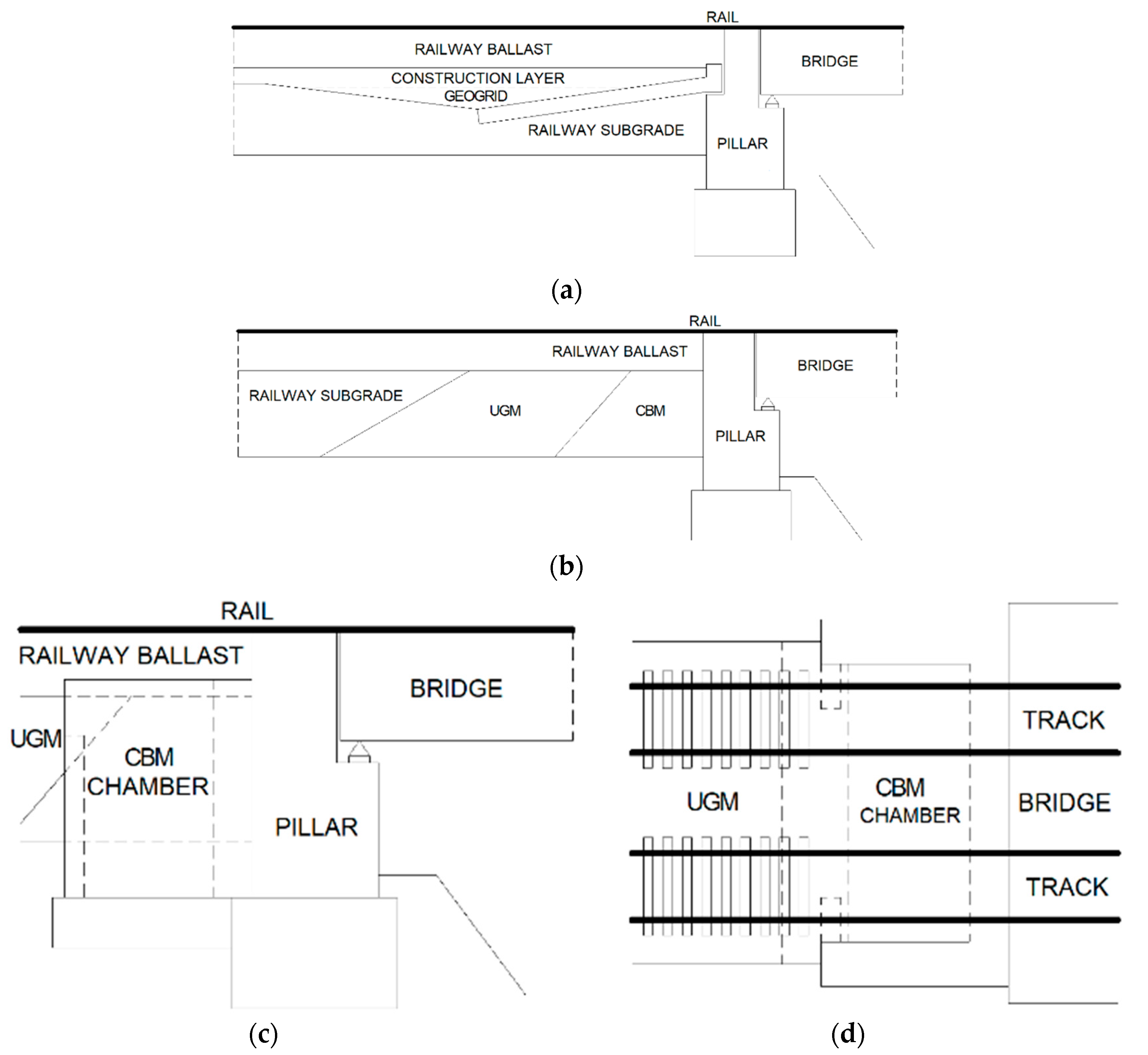 Monitoring the Geometric Position of Transition Zones to Increase the ...