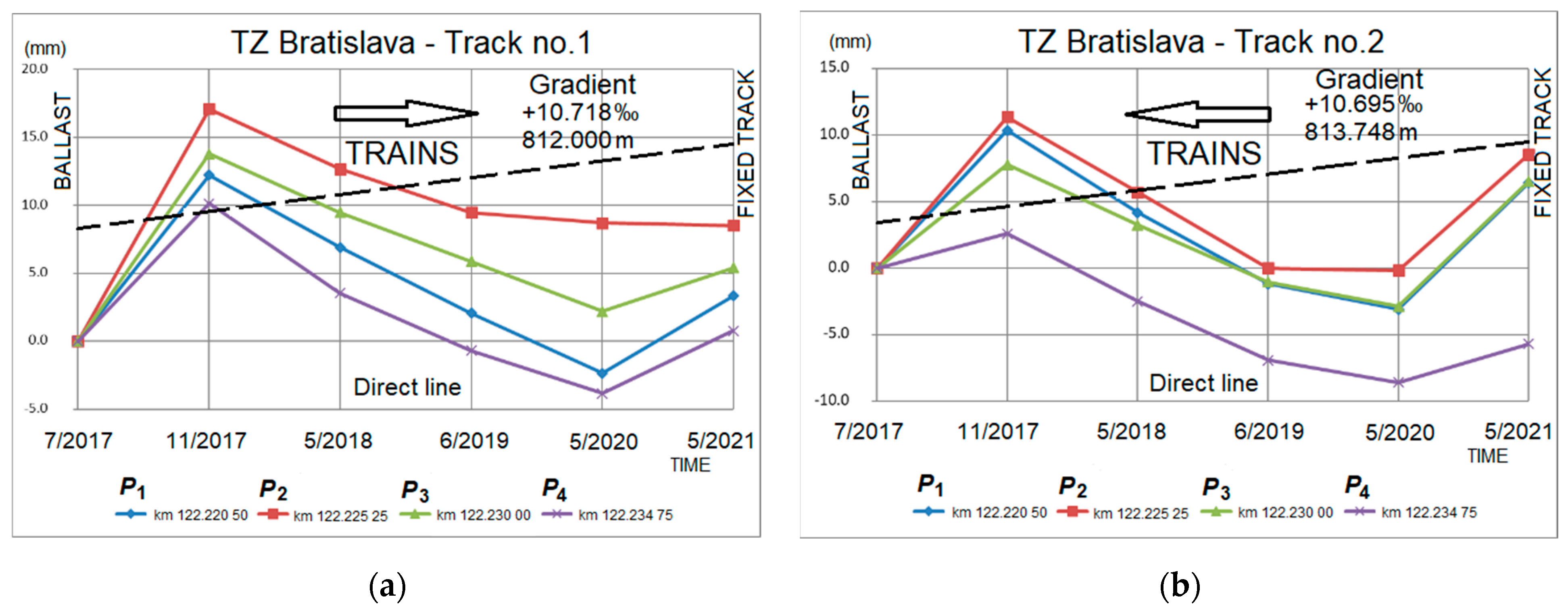Monitoring the Geometric Position of Transition Zones to Increase the ...