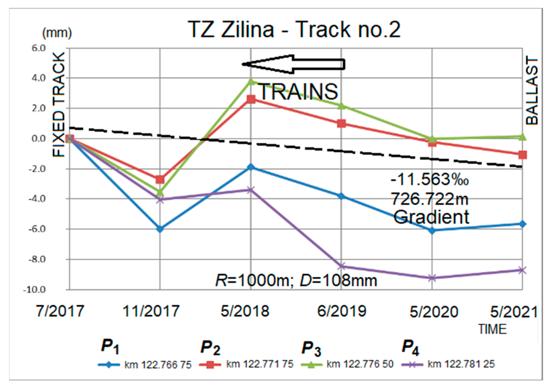 Monitoring the Geometric Position of Transition Zones to Increase the ...