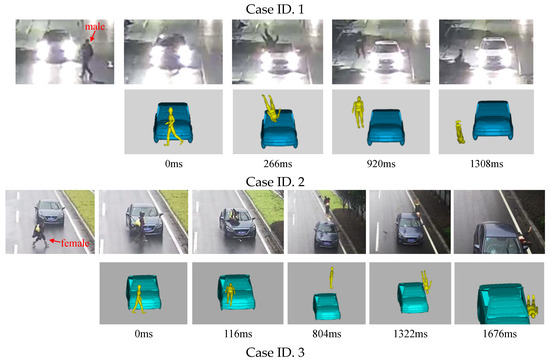 Evaluation of Urban Traffic Accidents Based on Pedestrian Landing ...