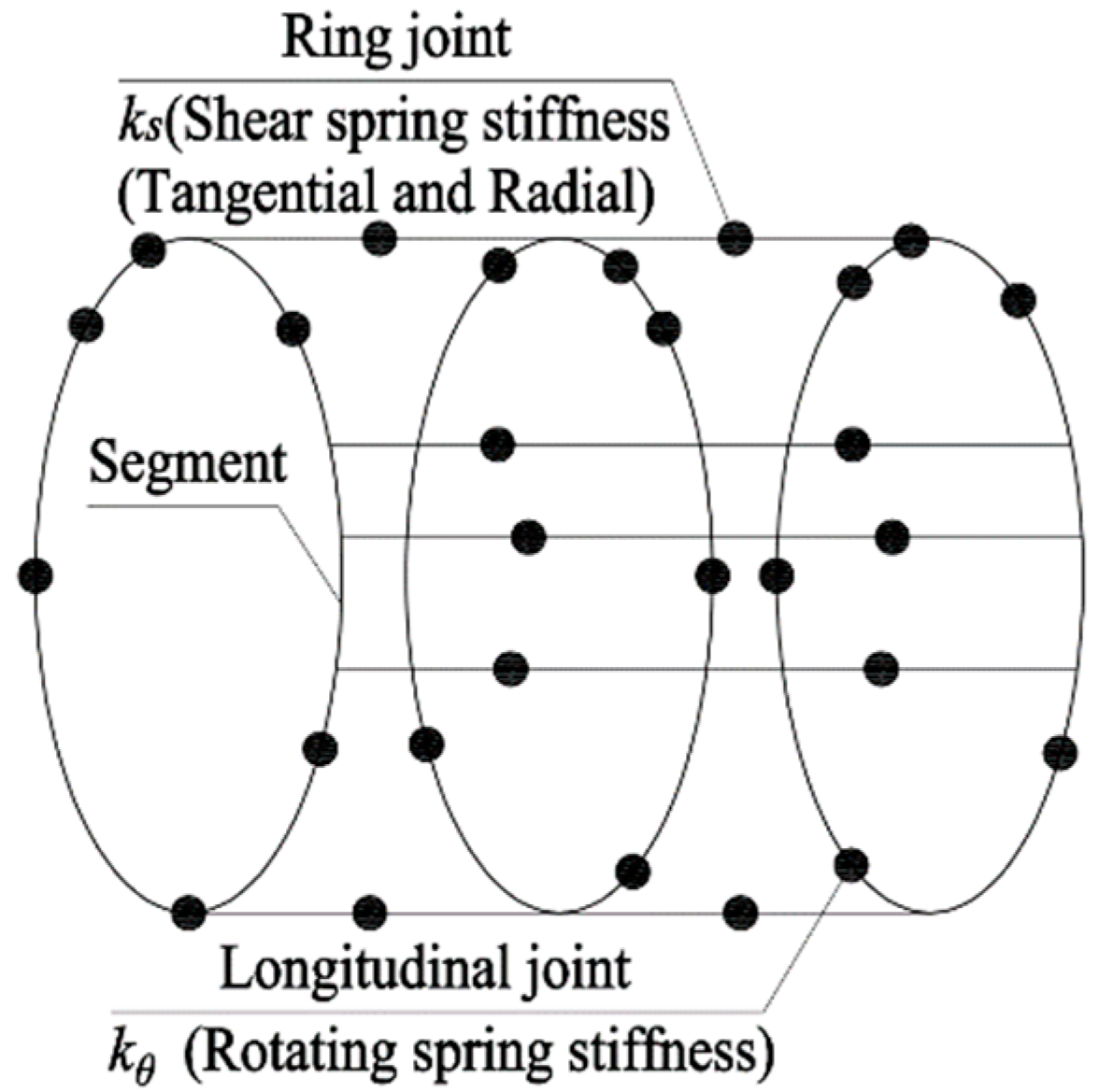 Modification of Segment Structure Calculation Theory and Development ...