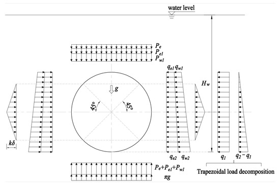Modification Of Segment Structure Calculation Theory And Development And Application Of