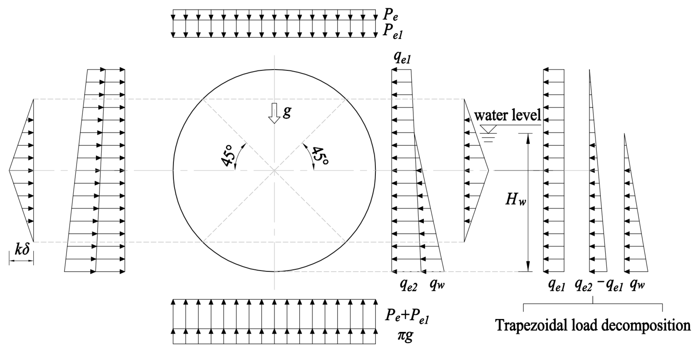 Modification of Segment Structure Calculation Theory and Development ...