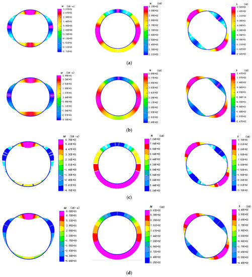 Modification Of Segment Structure Calculation Theory And Development And Application Of