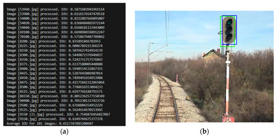 Integration of Computer Vision and Convolutional Neural Networks in the ...