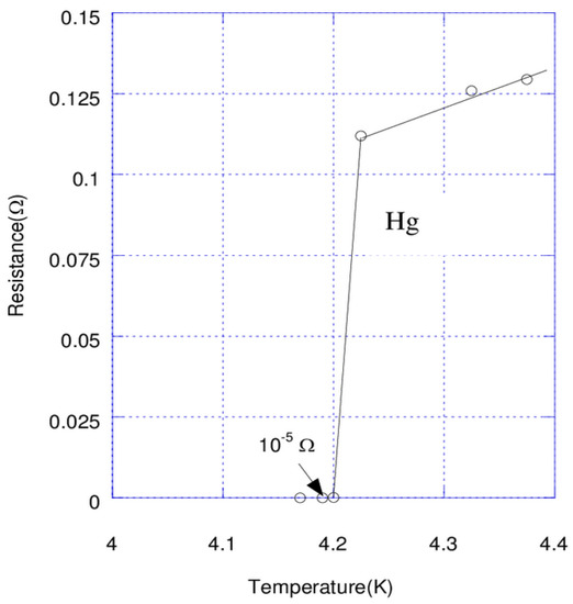 Black-Box Mathematical Modeling and Heuristic Optimizing of Hampson ...