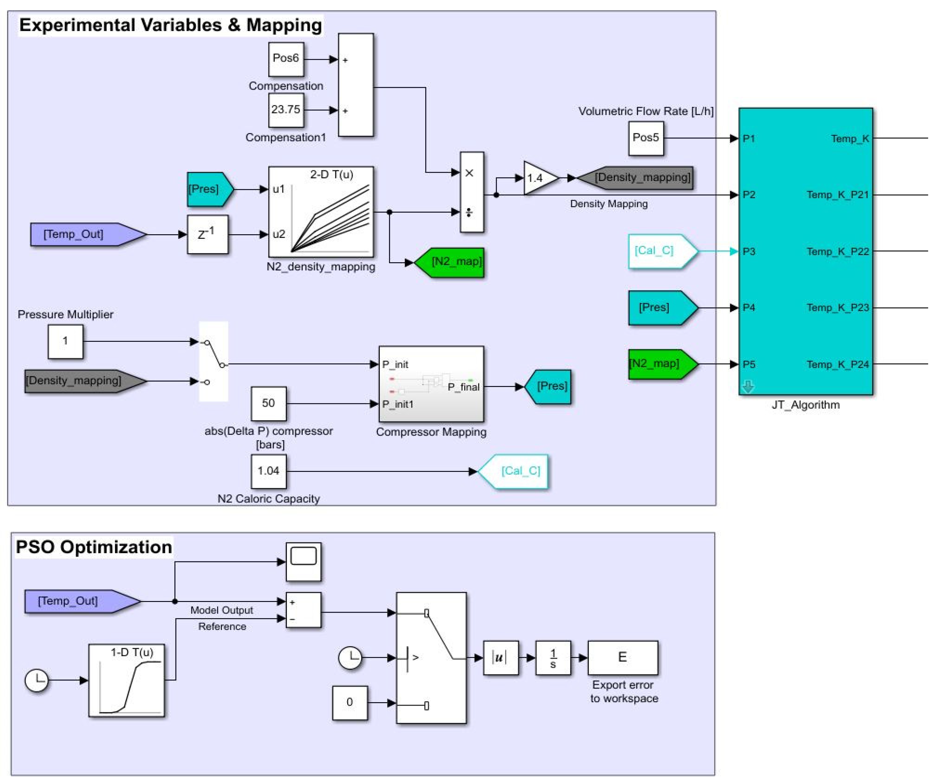 Black-Box Mathematical Modeling and Heuristic Optimizing of Hampson ...