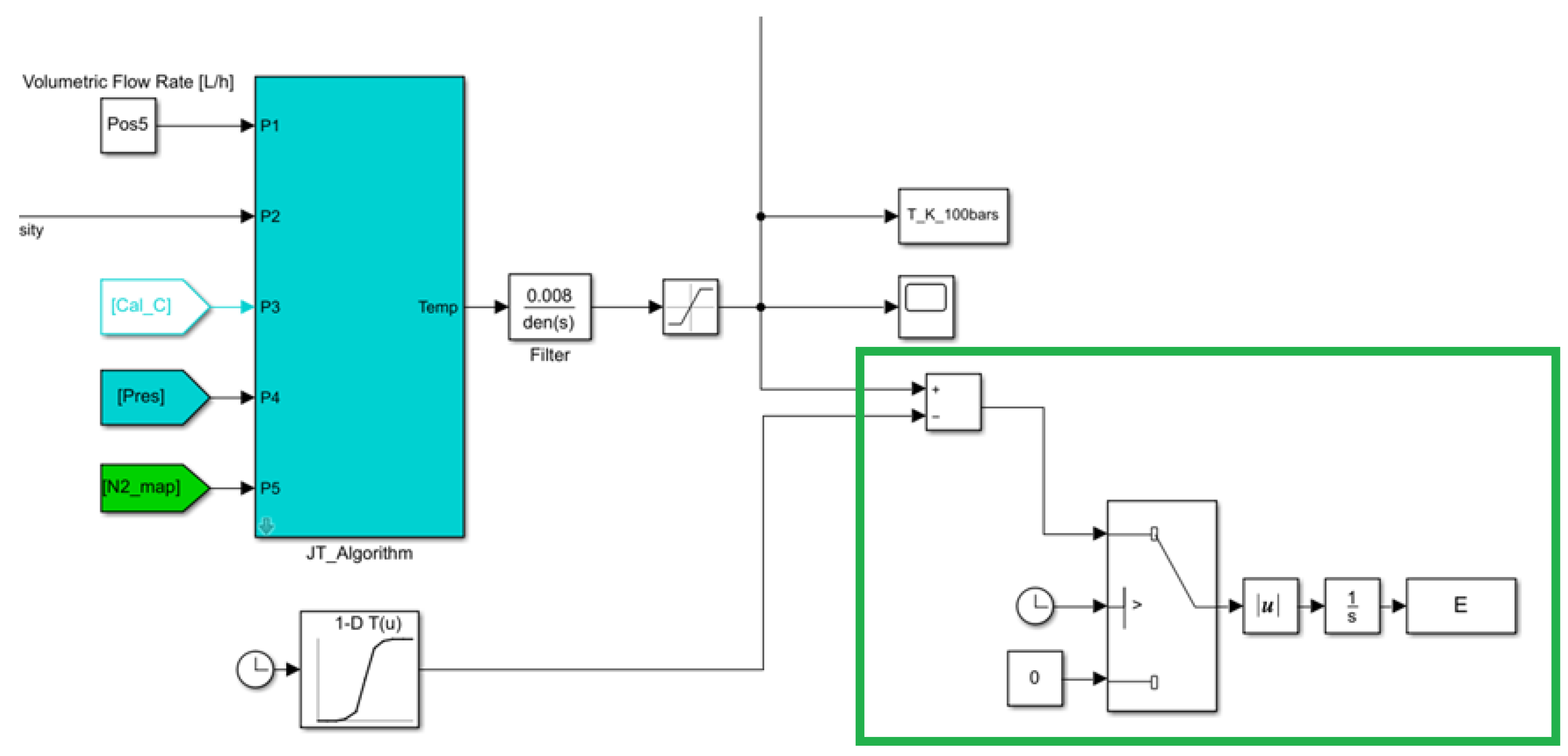 Applied Sciences | Free Full-Text | Black-Box Mathematical Modeling and ...