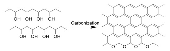Electrospinning-Based Carbon Nanofibers for Energy and Sensor Applications