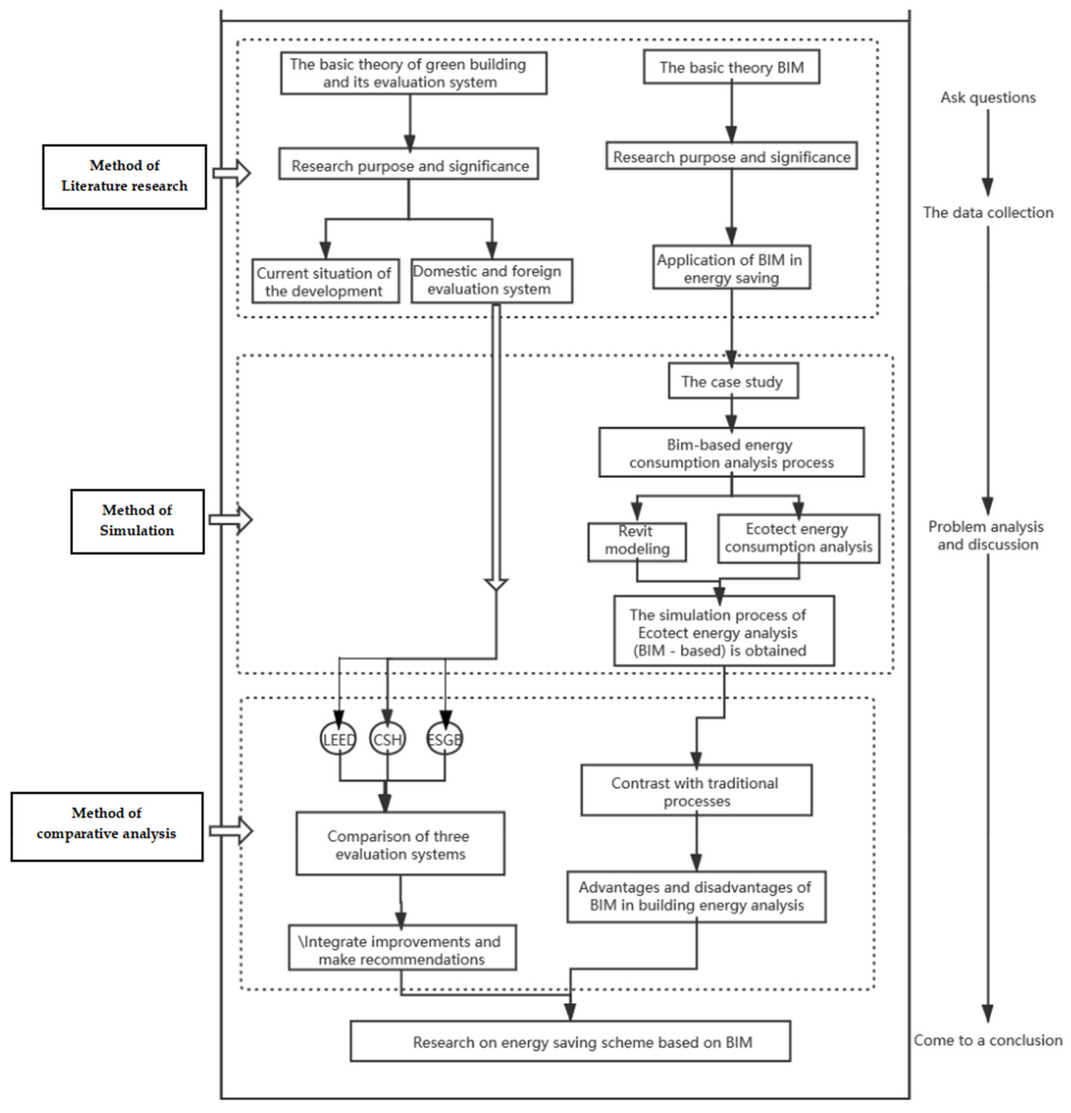 Applied Sciences | Free Full-Text | Building Information Modeling ...