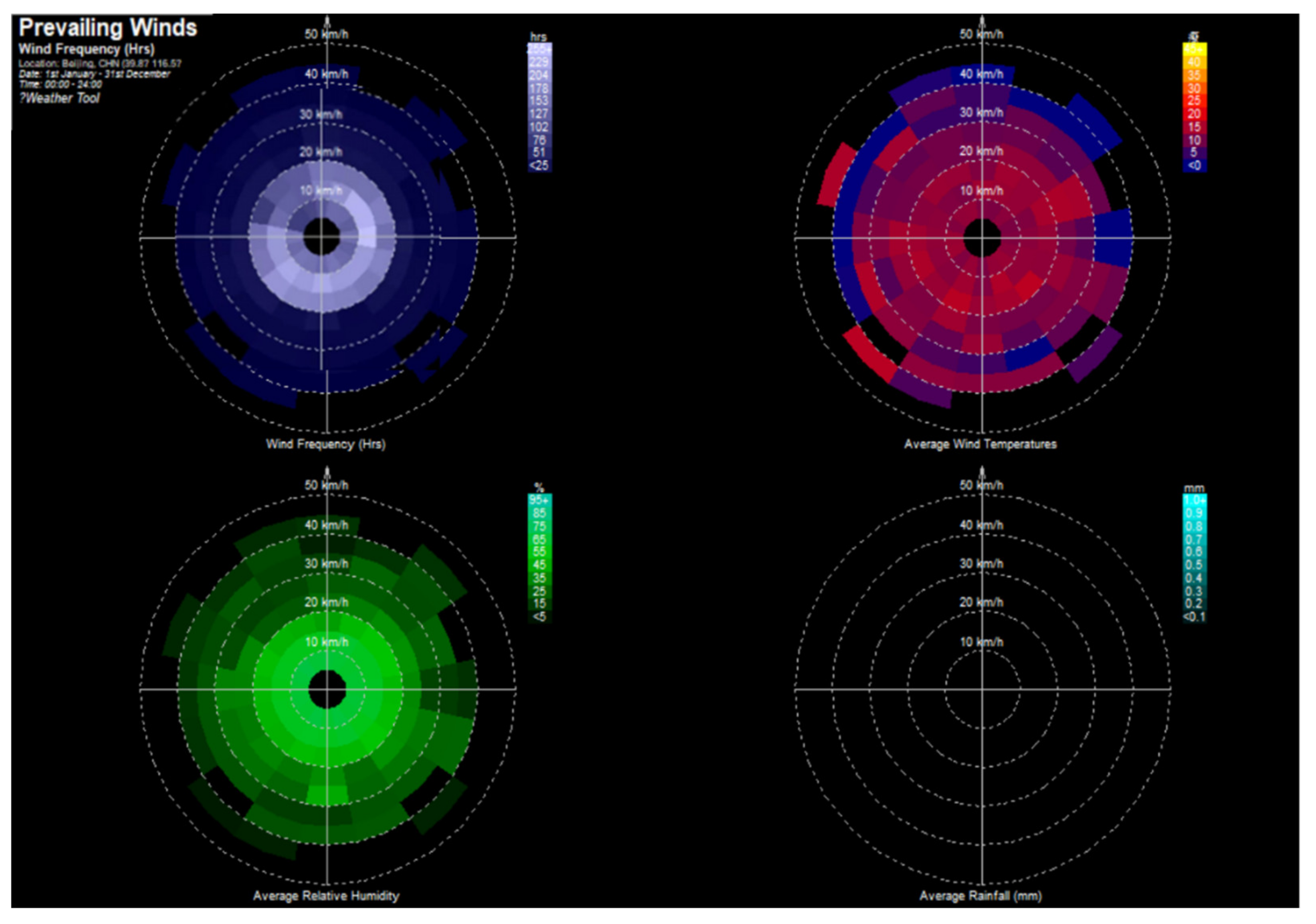 Building Information Modeling-Embedded Building Energy Efficiency ...