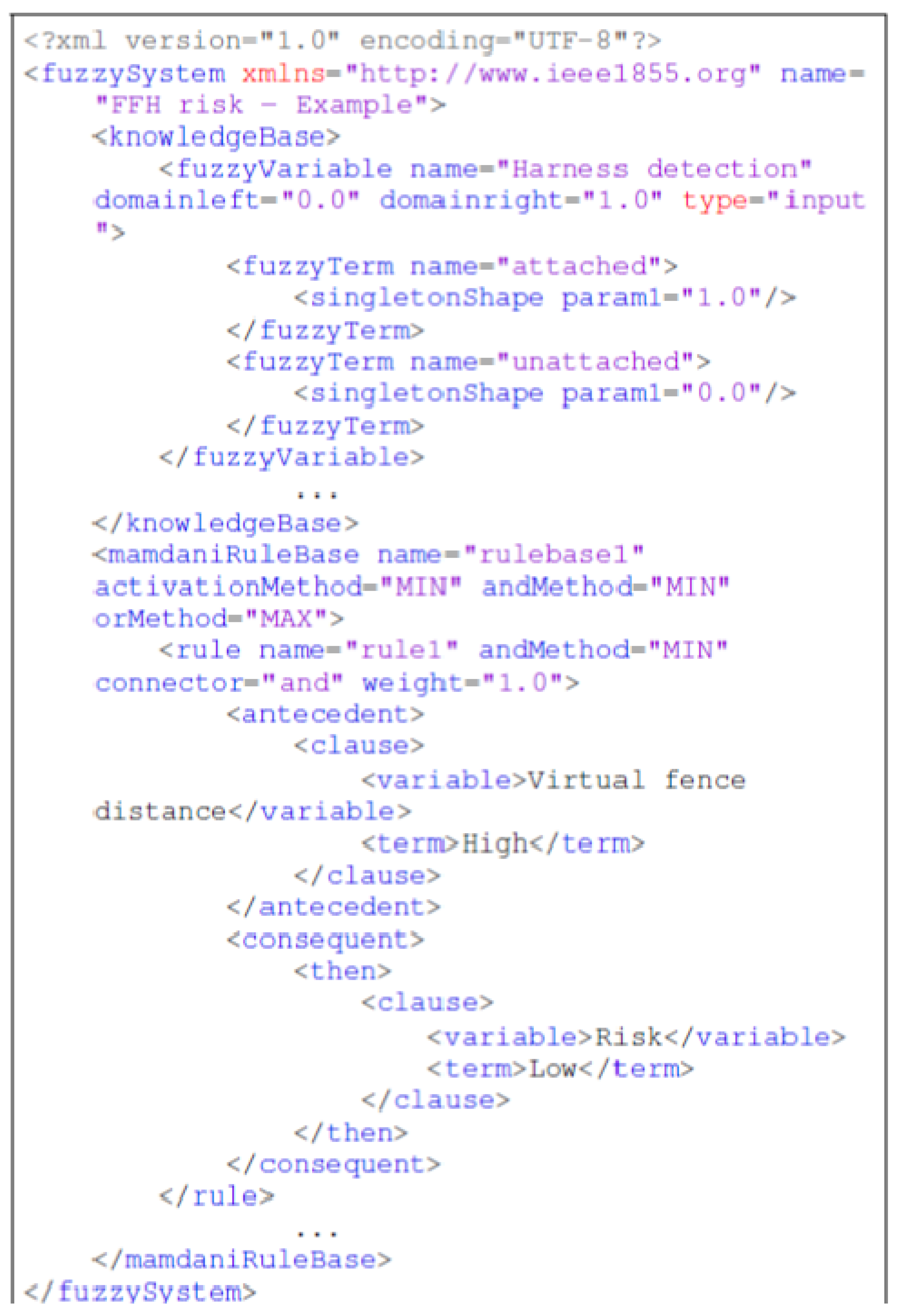 Prevention of Falls from Heights in Construction Using an IoT System Based on Fuzzy Markup ...