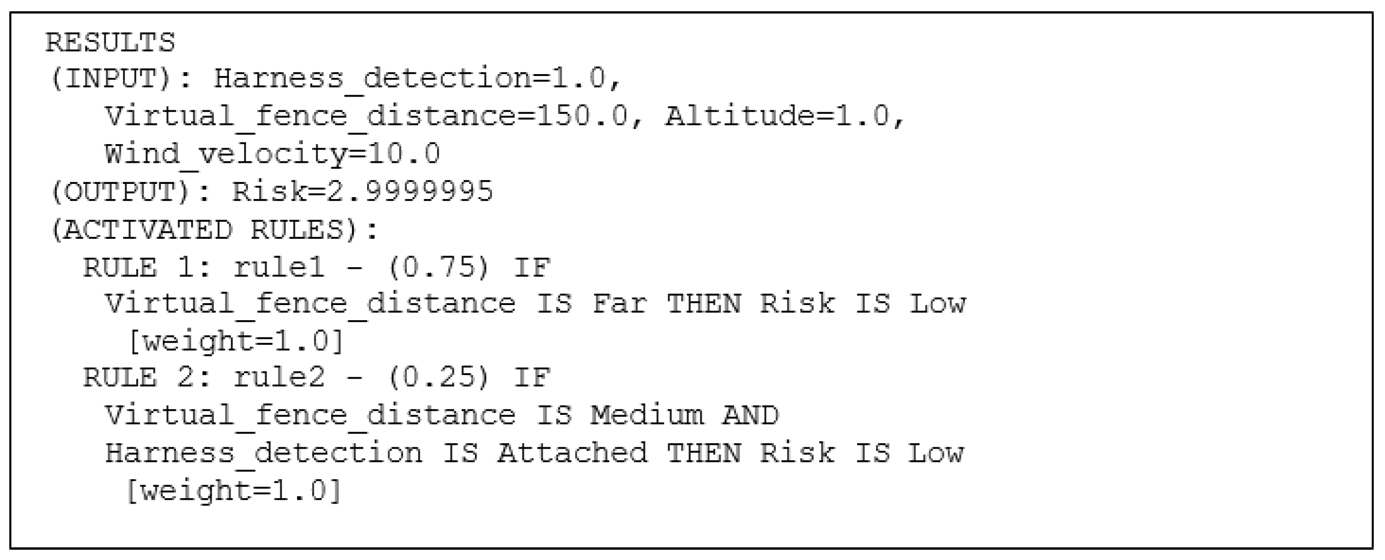 Prevention of Falls from Heights in Construction Using an IoT System Based on Fuzzy Markup ...