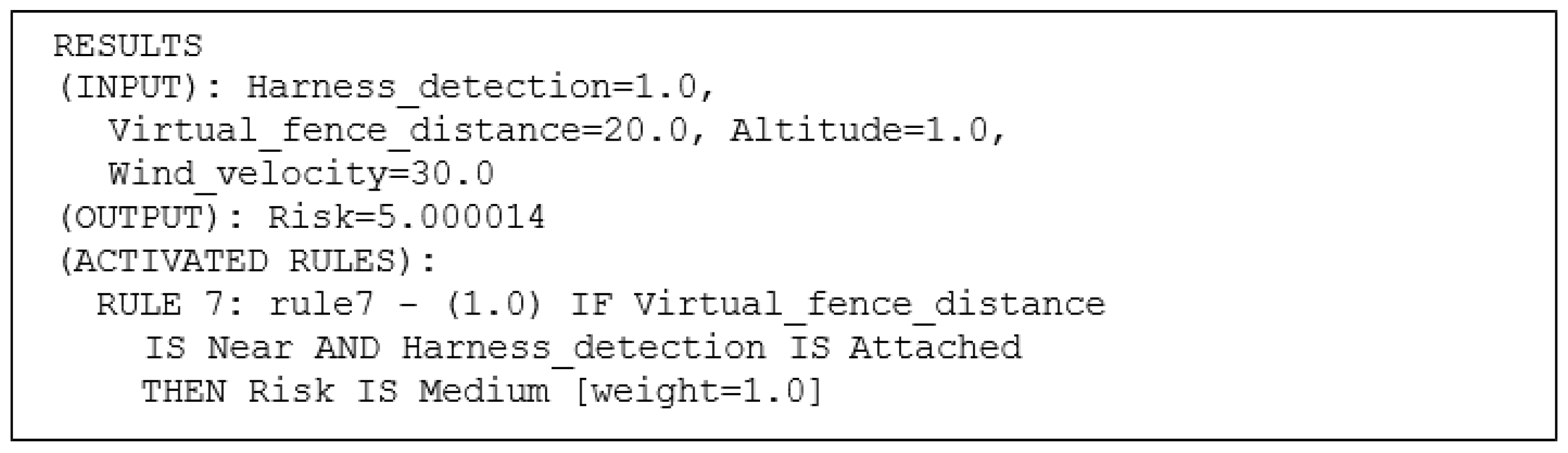 Prevention of Falls from Heights in Construction Using an IoT System Based on Fuzzy Markup ...