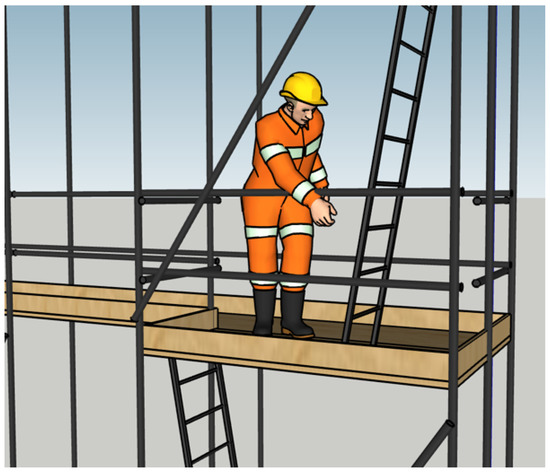 Prevention of Falls from Heights in Construction Using an IoT System ...