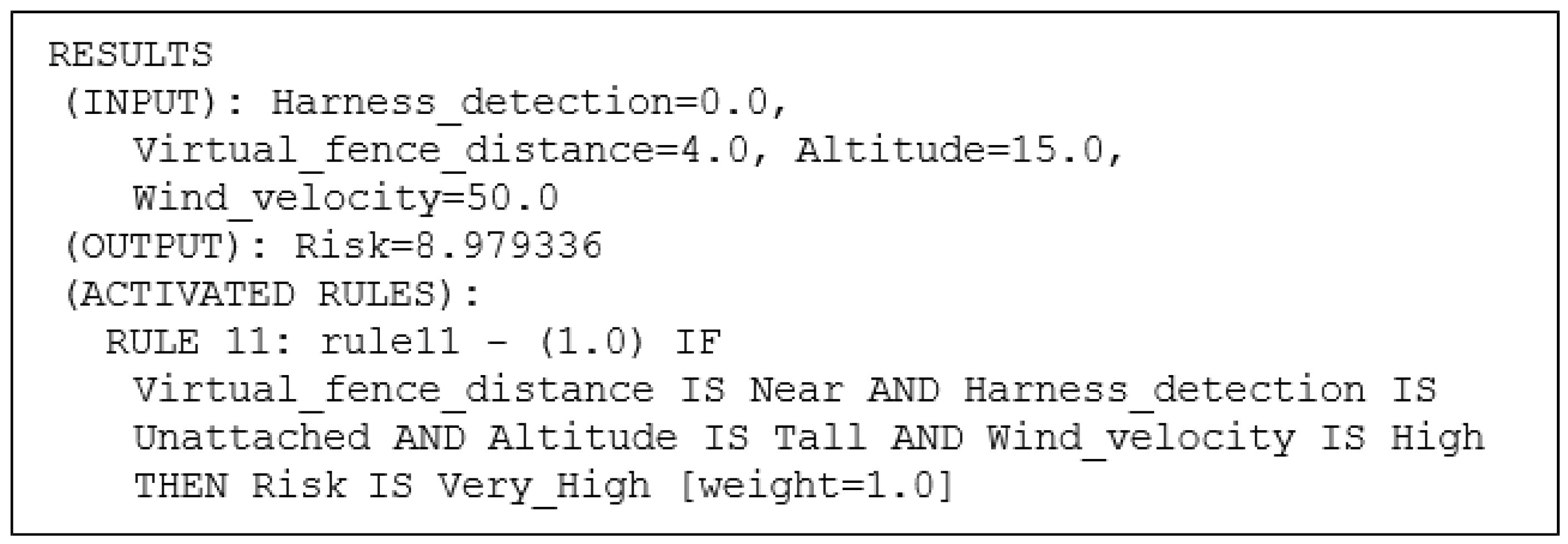 Prevention of Falls from Heights in Construction Using an IoT System Based on Fuzzy Markup ...