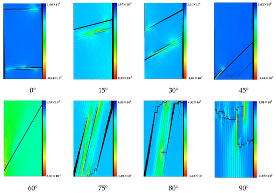 Tensile Properties and Tensile Failure Criteria of Layered Rocks