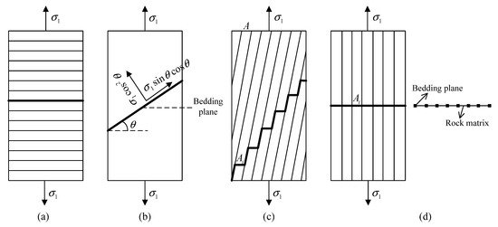 Tensile Properties and Tensile Failure Criteria of Layered Rocks