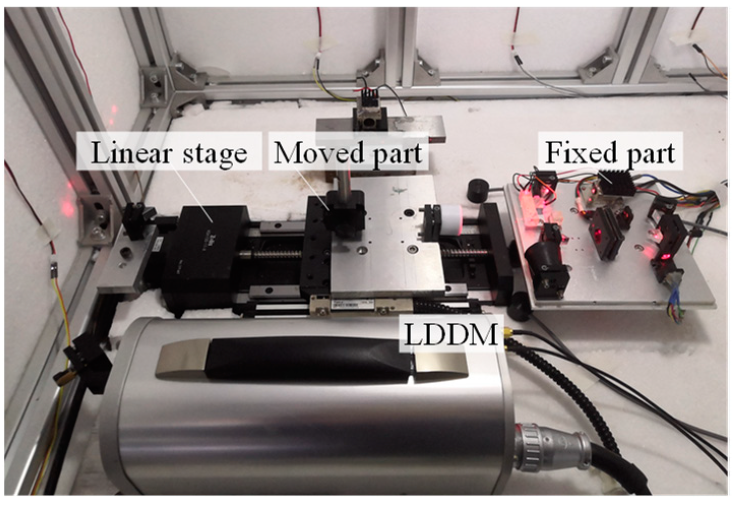 Accuracy Improvement of a Miniature Laser Diode Interferometer by ...