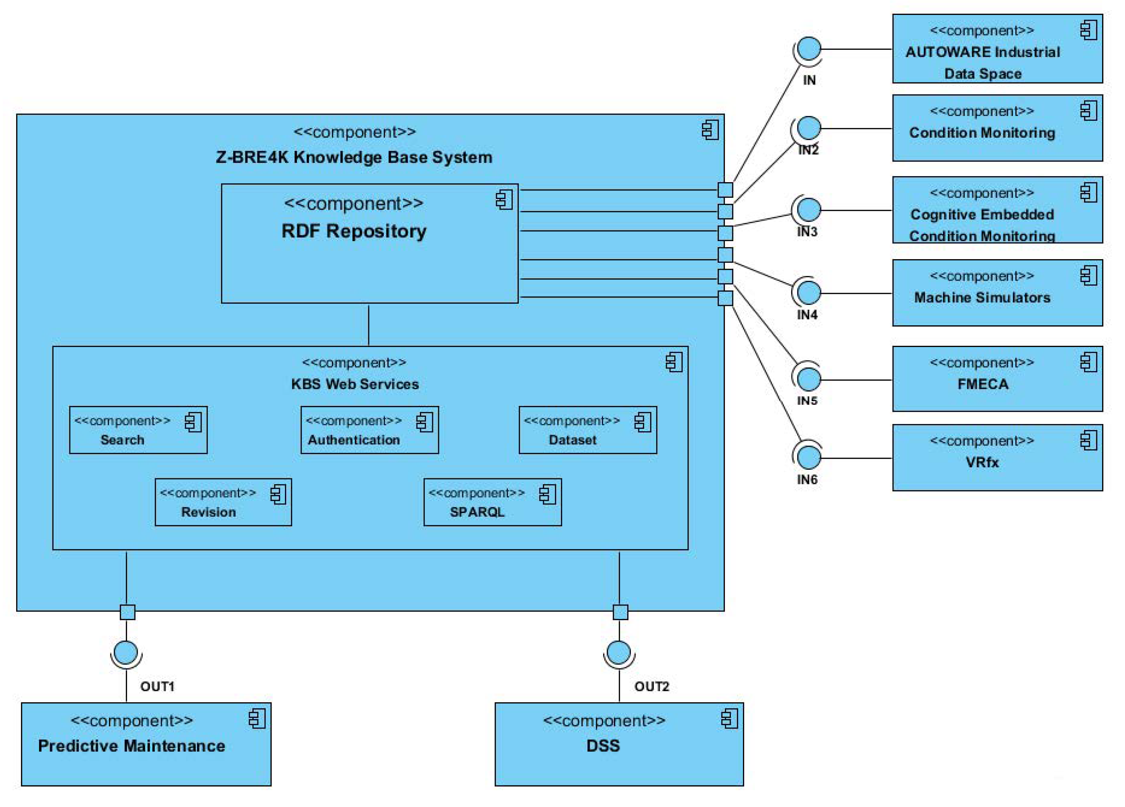 Applied Sciences | Free Full-Text | A Semantic Model in the Context of ...