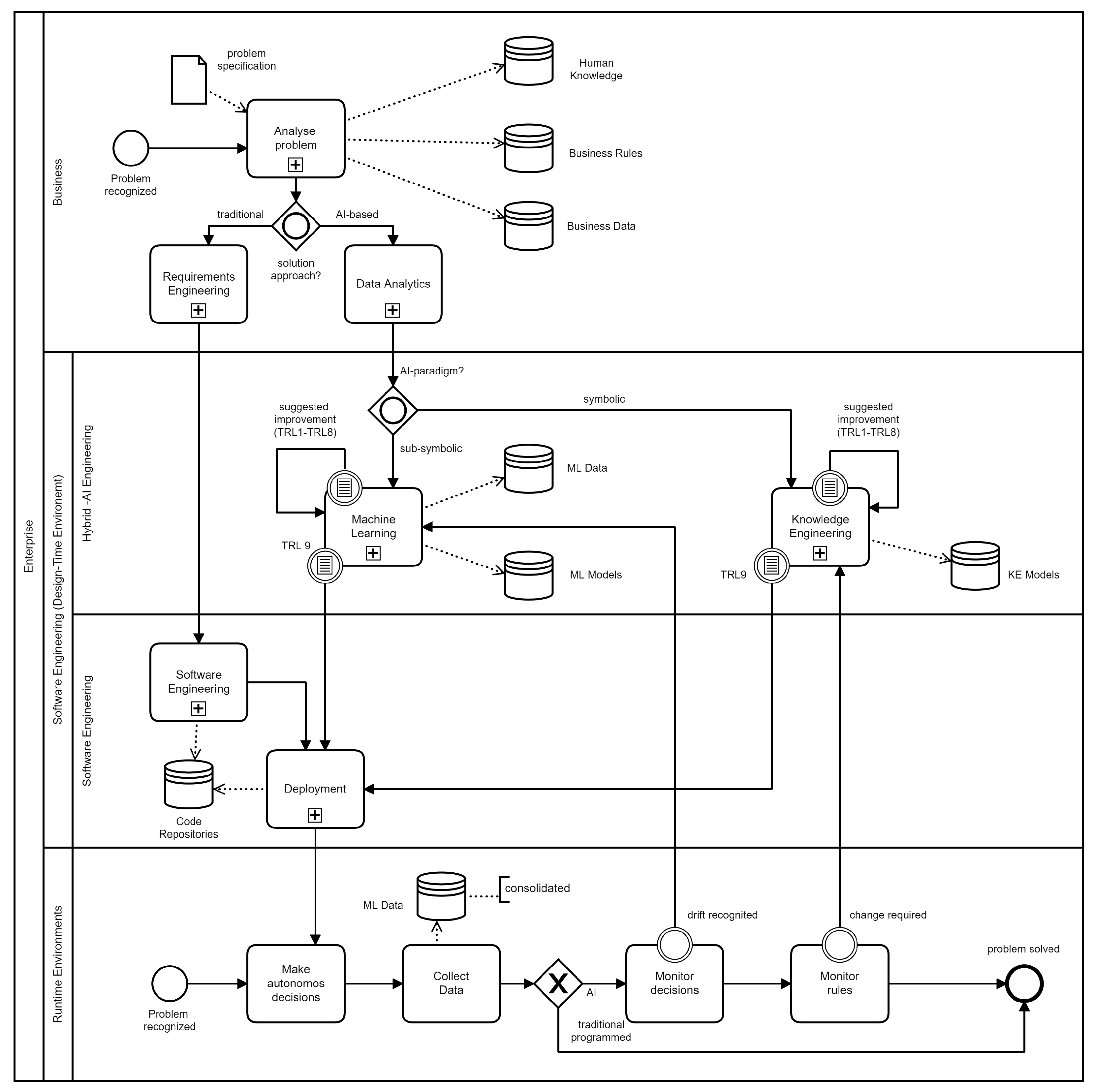 Applied Sciences | Free Full-Text | On the Track to Application ...