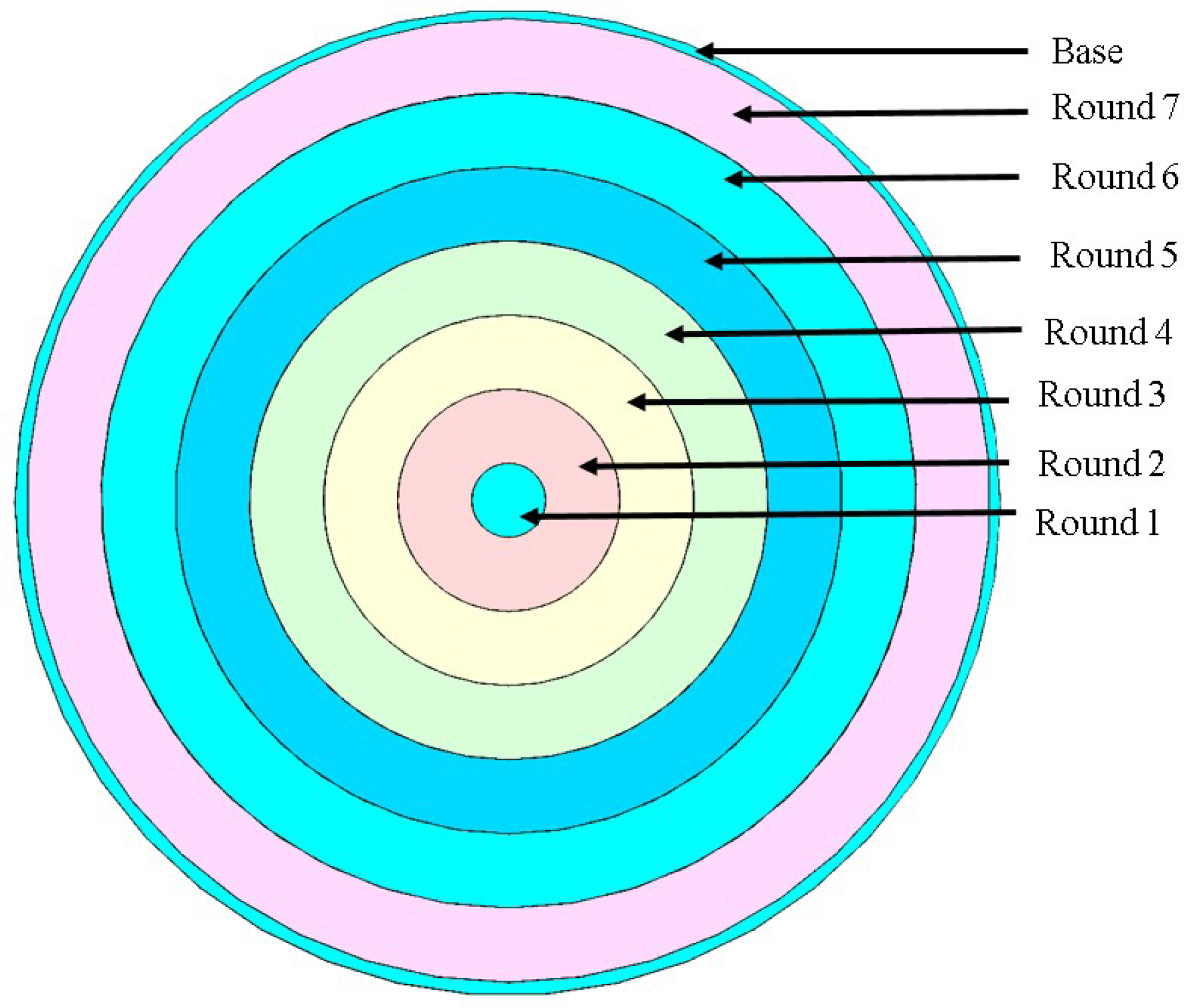 Steering of Beam Using Cylindrical Arrangements in a Metallic Parallel ...