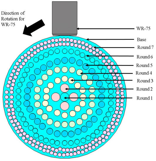 Steering of Beam Using Cylindrical Arrangements in a Metallic Parallel ...