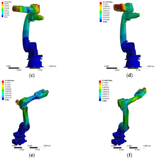 Optimal Placement of Vibration Sensors for Industrial Robots Based on ...