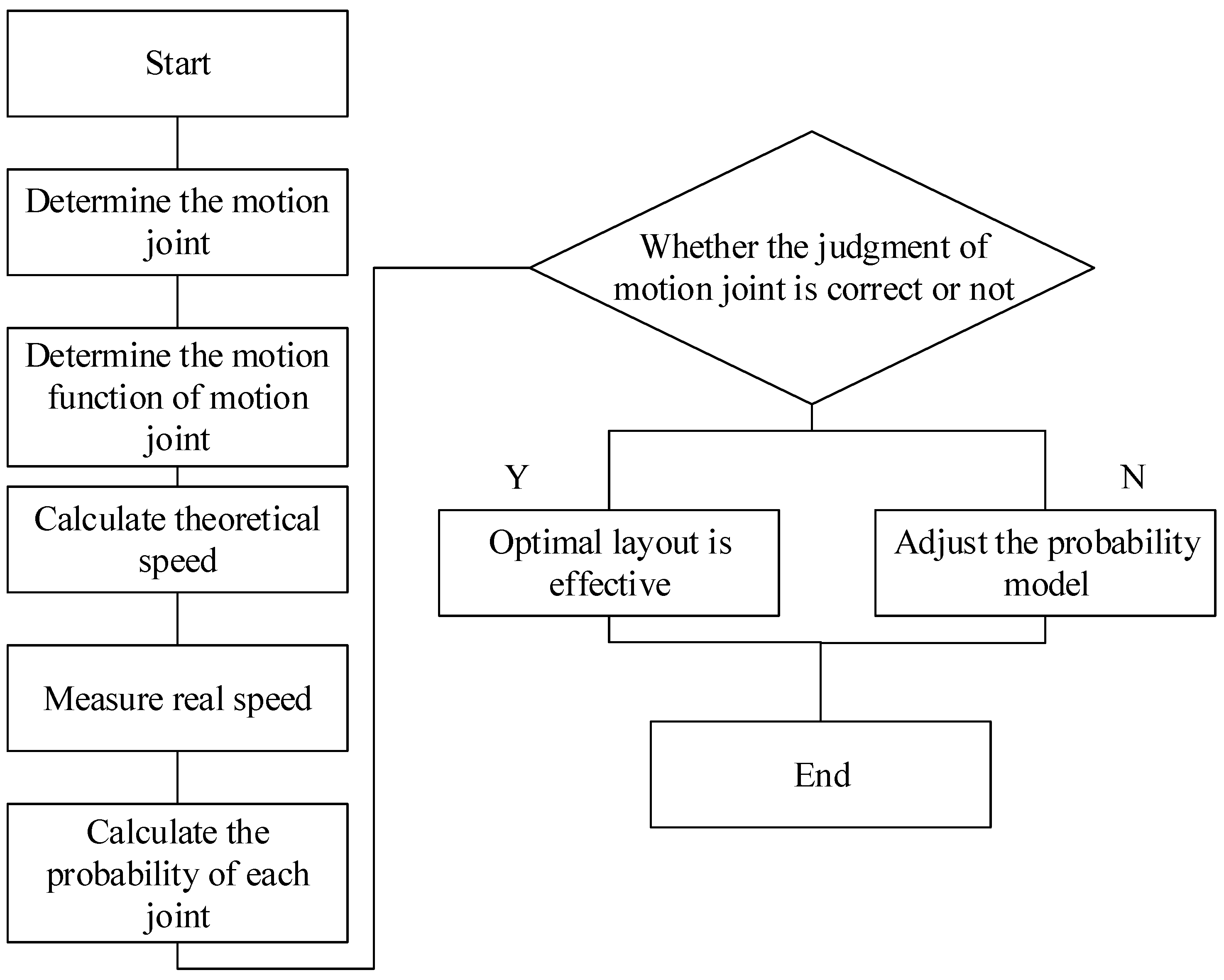 Optimal Placement of Vibration Sensors for Industrial Robots Based on ...