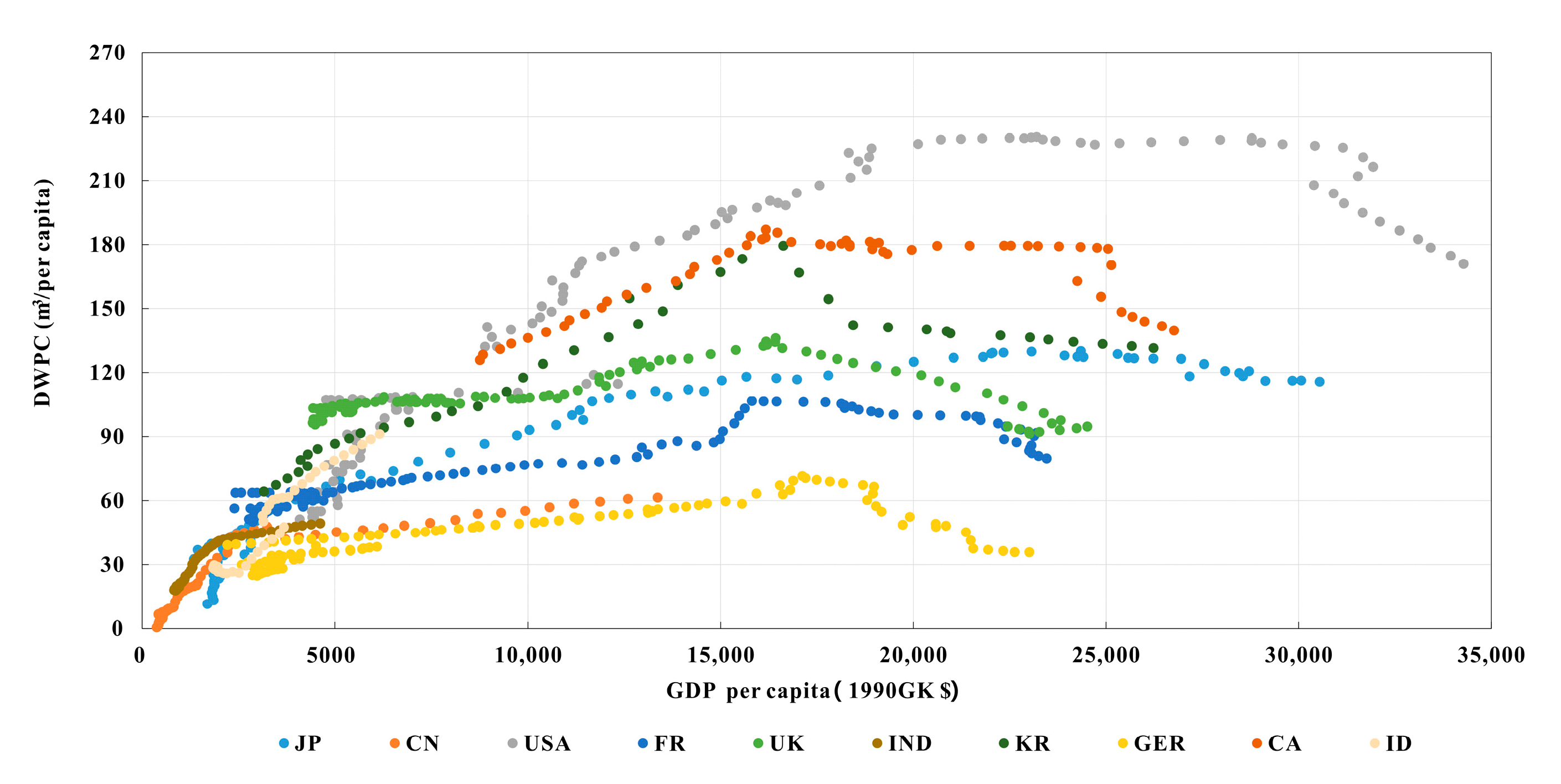 Expanded S-Curve Model of Relationship between Domestic Water Usage and ...