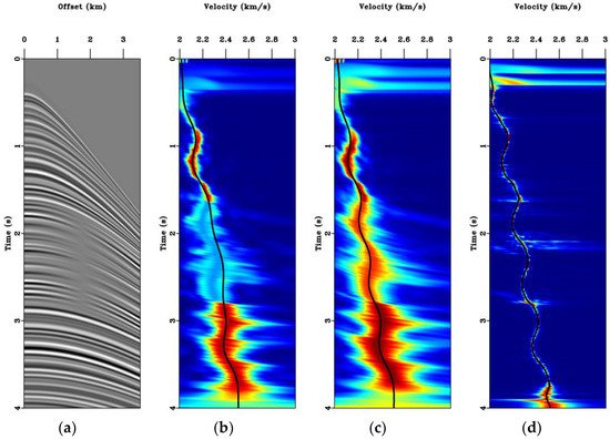 Applied Sciences | Free Full-Text | AVO-Friendly Velocity Analysis ...