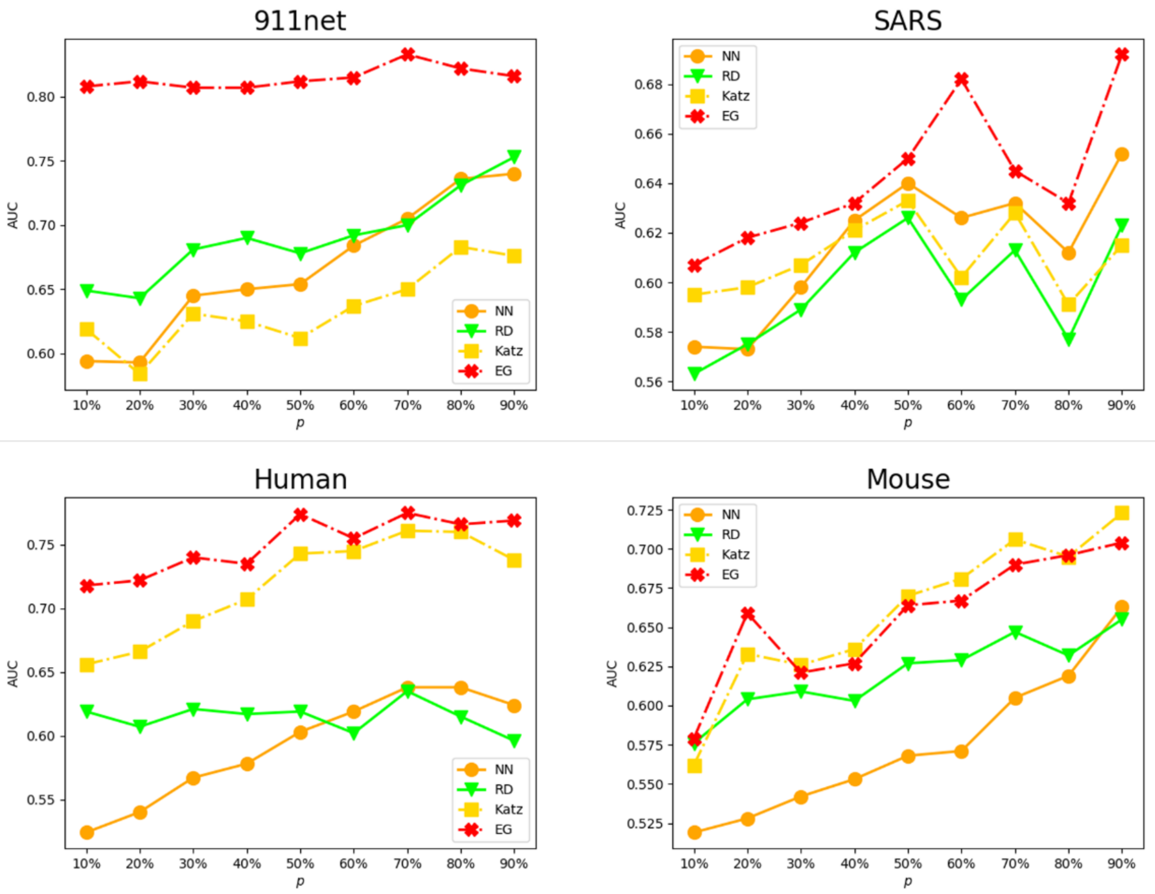Mining Algorithm of Relatively Important Nodes Based on Edge Importance Greedy Strategy