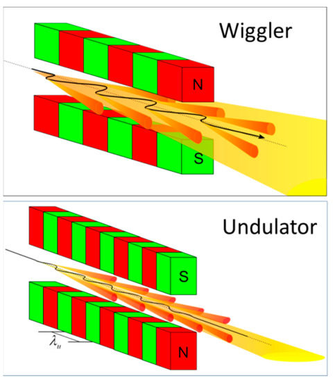 Applied Sciences | Free Full-Text | Gyrotrons as High-Frequency Drivers ...