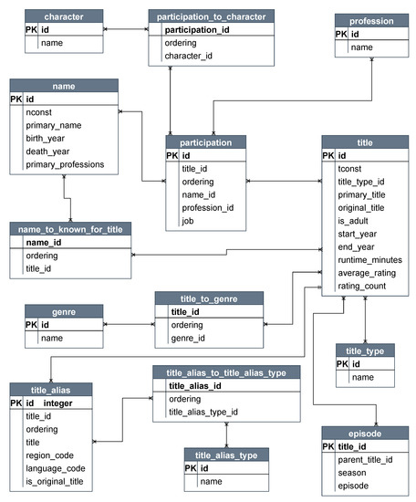 Applied Sciences | Free Full-Text | AMANDA: A Middleware for Automatic ...