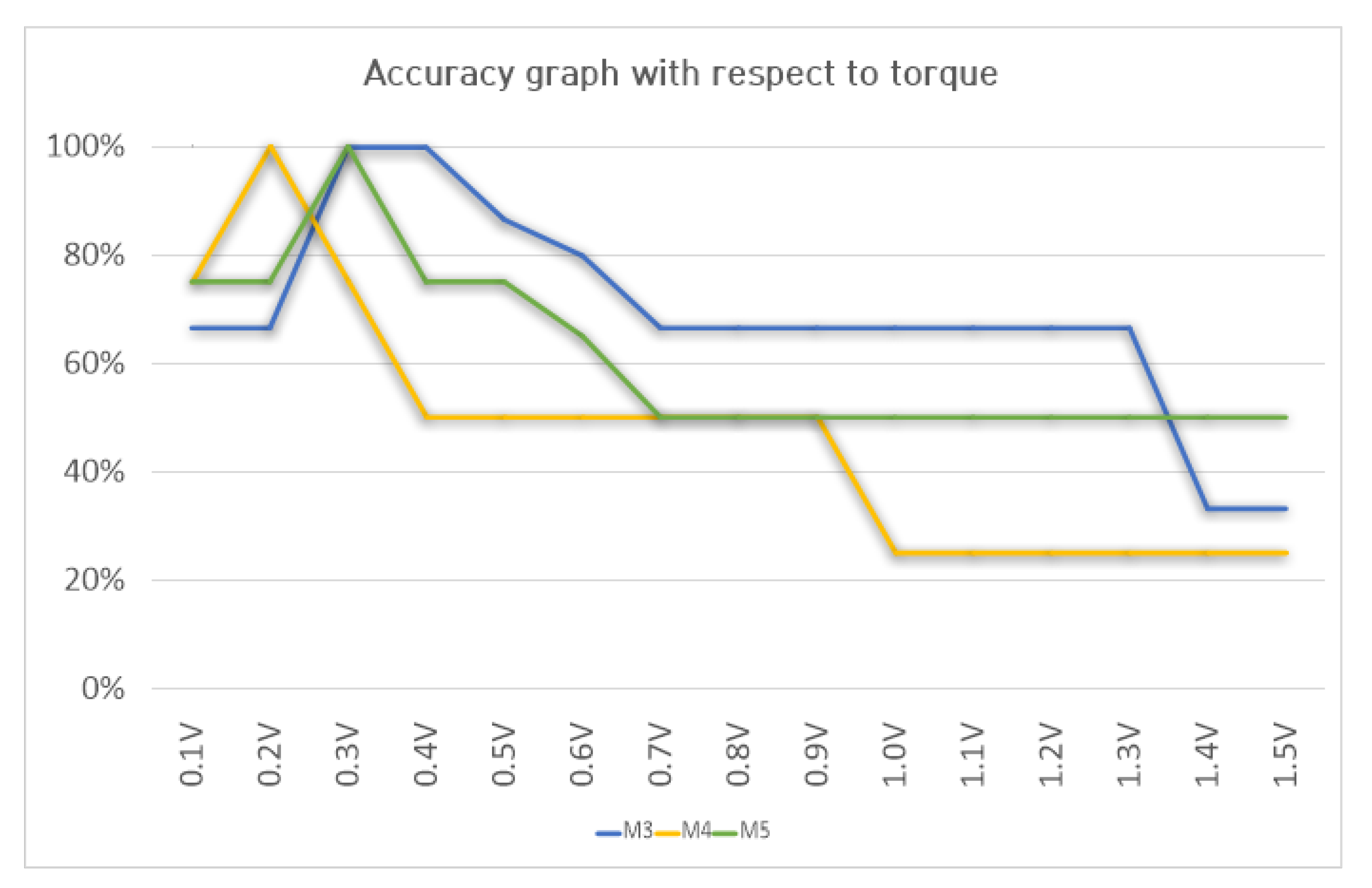 Automatic Thread Defect Examination System