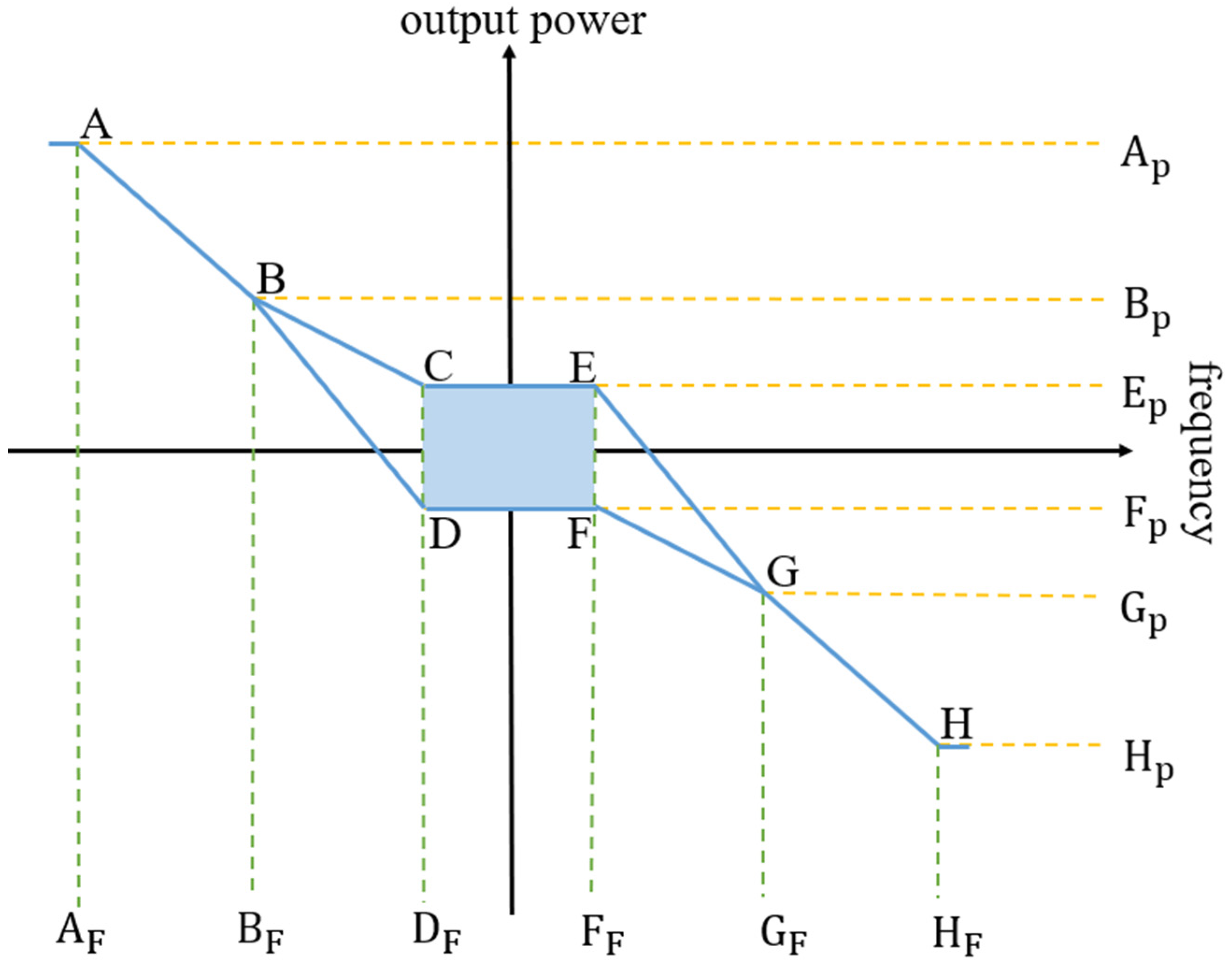 Evaluating and Analyzing the Degradation of a Battery Energy Storage ...