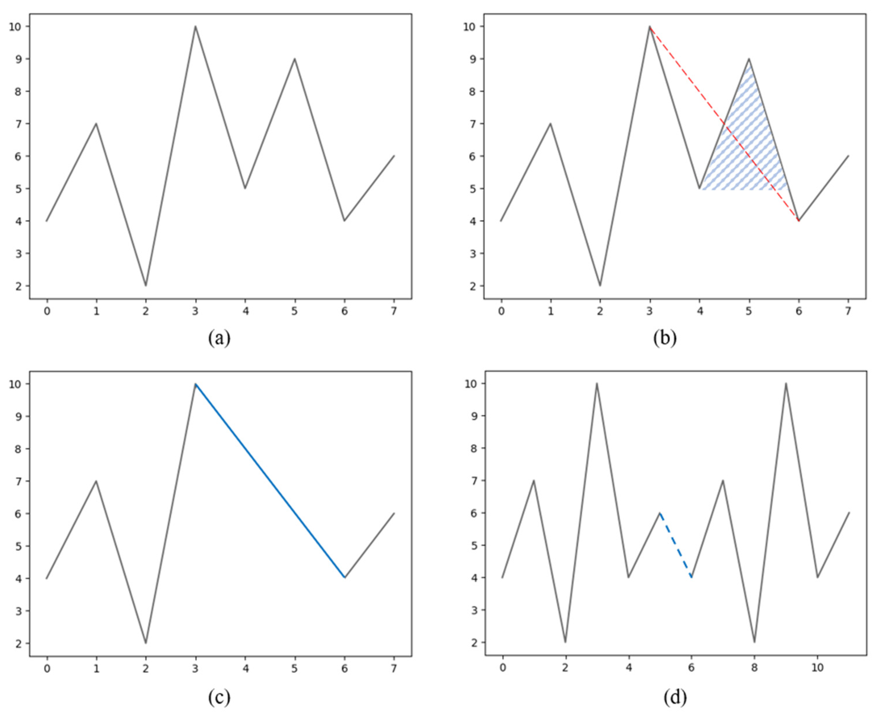 Evaluating and Analyzing the Degradation of a Battery Energy Storage ...