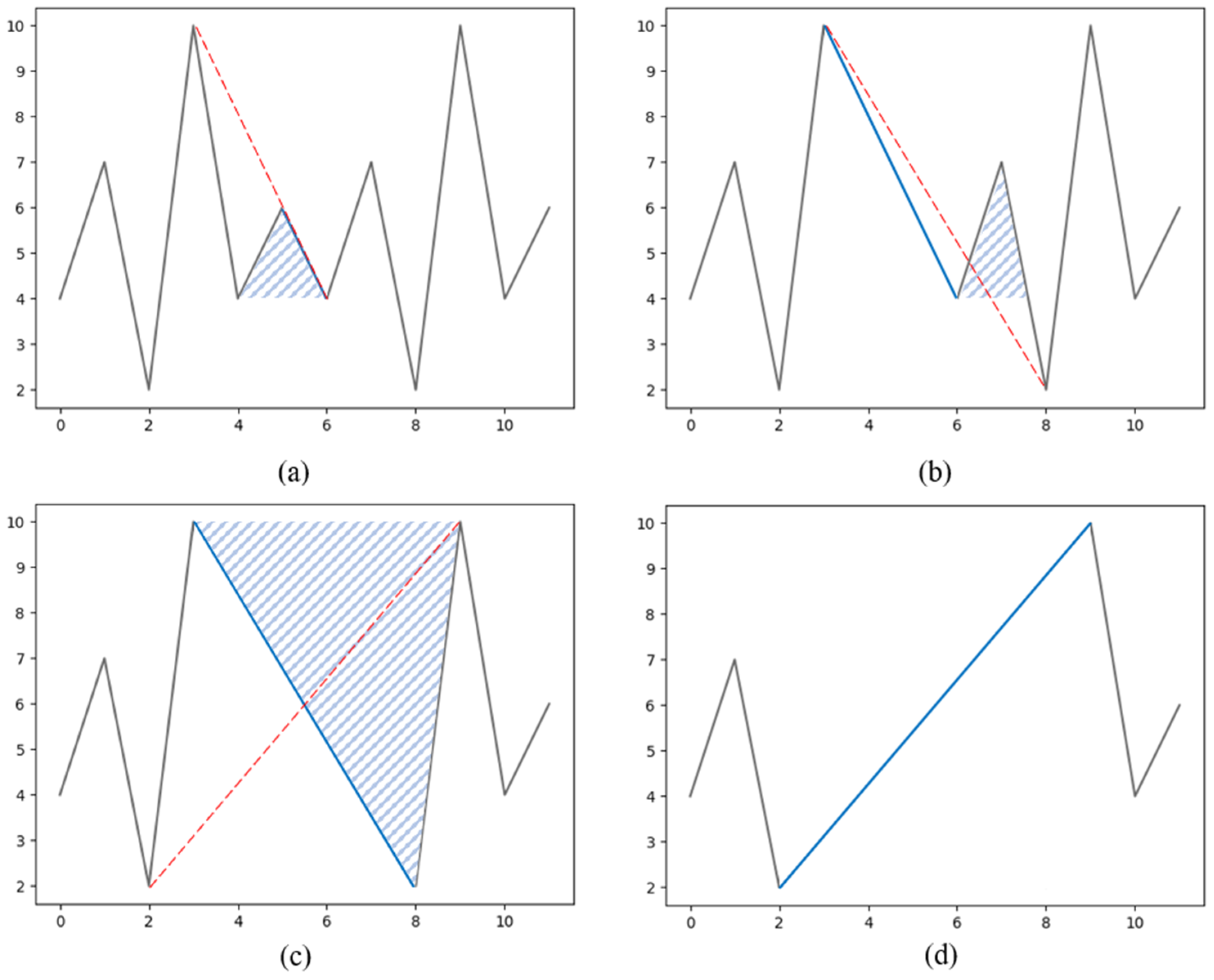 Evaluating and Analyzing the Degradation of a Battery Energy Storage ...