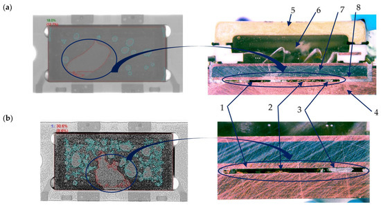 Influence of Quality of Mounting Process of RF Transistors on Their ...