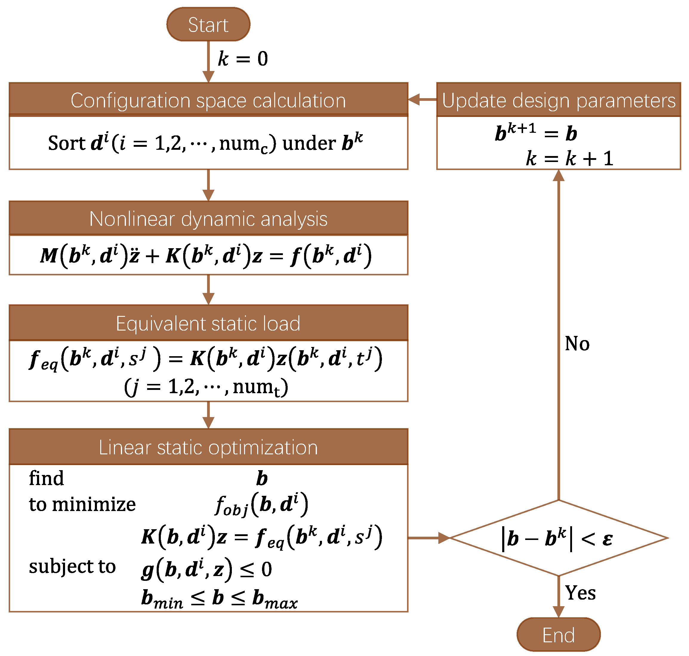 Kinematic Chain Equivalent Method for Tube Model and Elastodynamic Optimization for Parallel ...