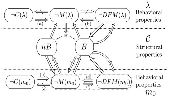 Applied Sciences | Free Full-Text | Fluid Net Models: From Behavioral ...
